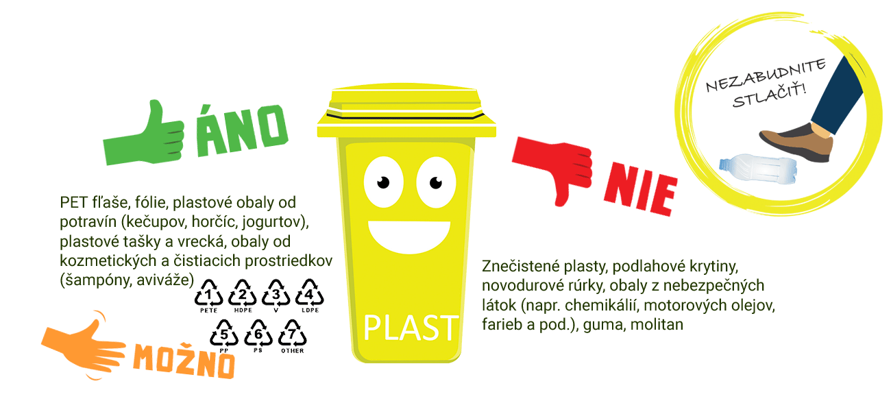 Plasty (triedenie a recyklácia plastov) | NATUR-PACK, a.s.